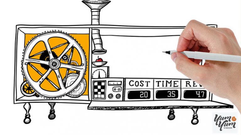 Best Motion Graphics Ads Examples & Motion Ads Inspiration