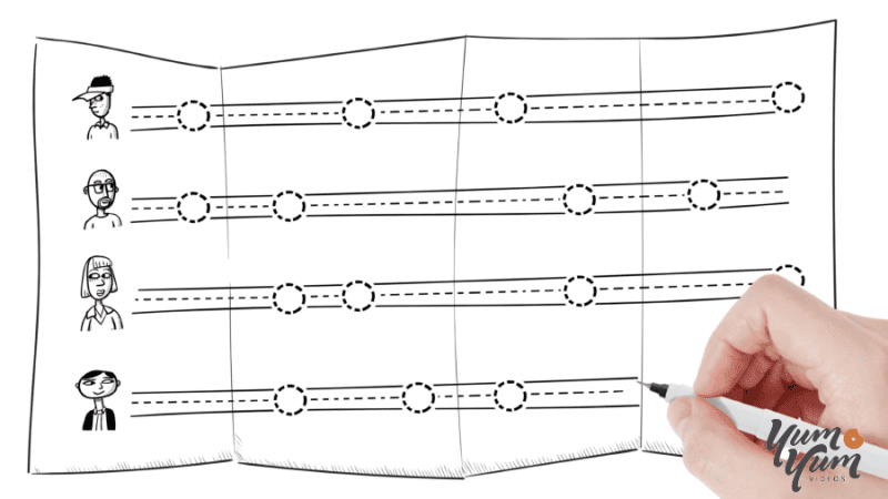 How to Build a Successful Digital Content Strategy in 7 Steps